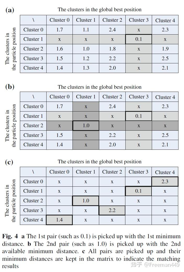 基于差分进化算法的聚类:a Differential Evolution Algorithm With Ada Niching And K