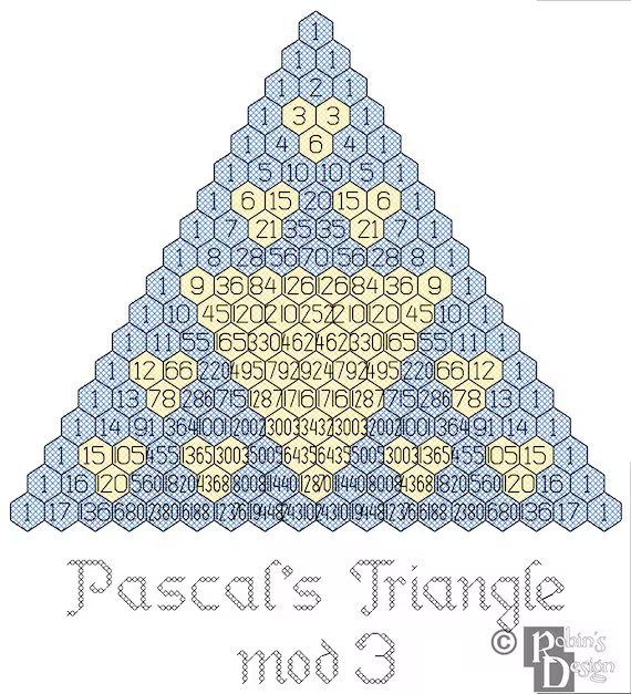 帕斯卡三角形（Pascal's Triangle） - 知乎
