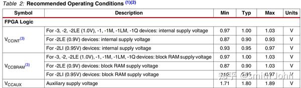 Xilinx 7系列FPGA上电配置流程 - 知乎