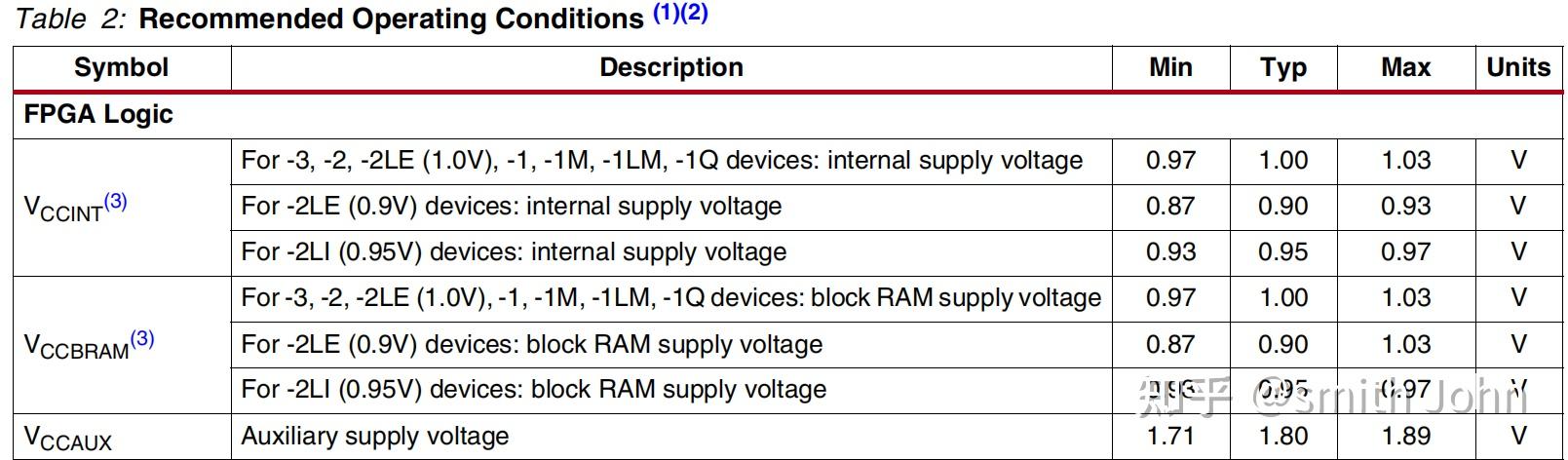 Xilinx 7系列fpga上电配置流程 知乎