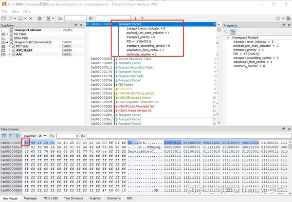 MPEG-TS封装格式 - 知乎