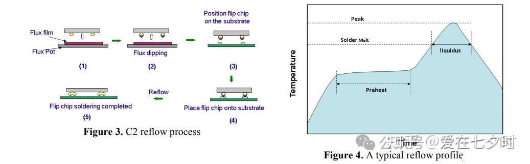 半导体芯片先进封装“热压键合（TCB）”工艺技术的详解； - 知乎