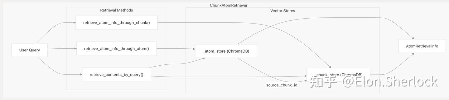 PIKE-RAG源码解读 - 知乎