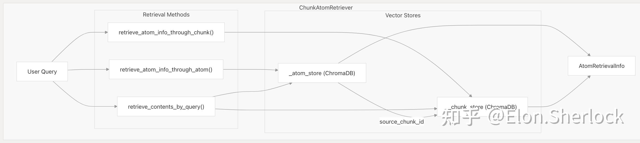 PIKE-RAG源码解读 - 知乎