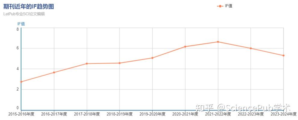 重磅！On Hold期刊最新动态：这本 JCR1 区 SCI 或将迎来解除！ - 知乎