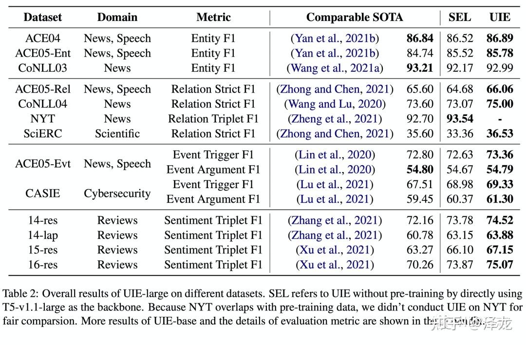 Prompt learning系列之信息抽取模型UIE - 知乎