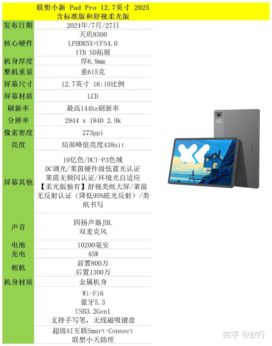 友友们问一下，联想 小新Pad Pro 12.7 2025平板好吗？