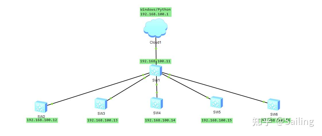 Netmiko批量备份交换机配置(多线程) - 知乎