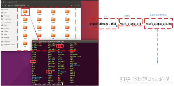 【嵌入式】构建嵌入式linux系统（uboot、内核、文件系统） 知乎 