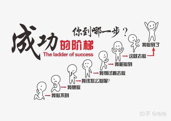 你的人生有目标吗？ 知乎