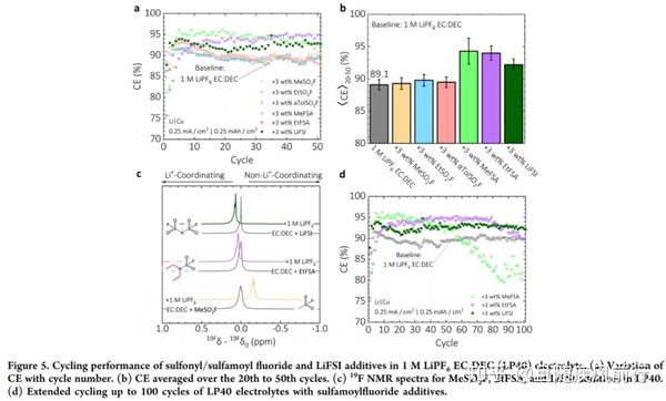 锂金属负极SEI中LiFSI结构的动态演变 - 知乎