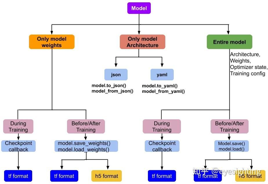 【机器学习框架】DL/ML/RL/TL/FL机器学习框架总结 - 知乎