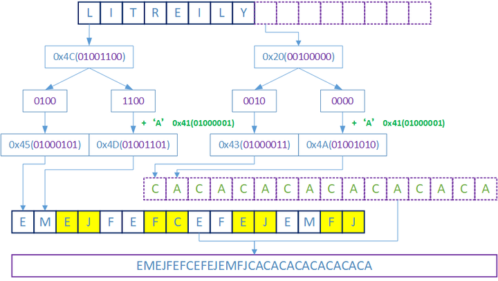 网络协议详解1 - NBNS - 知乎