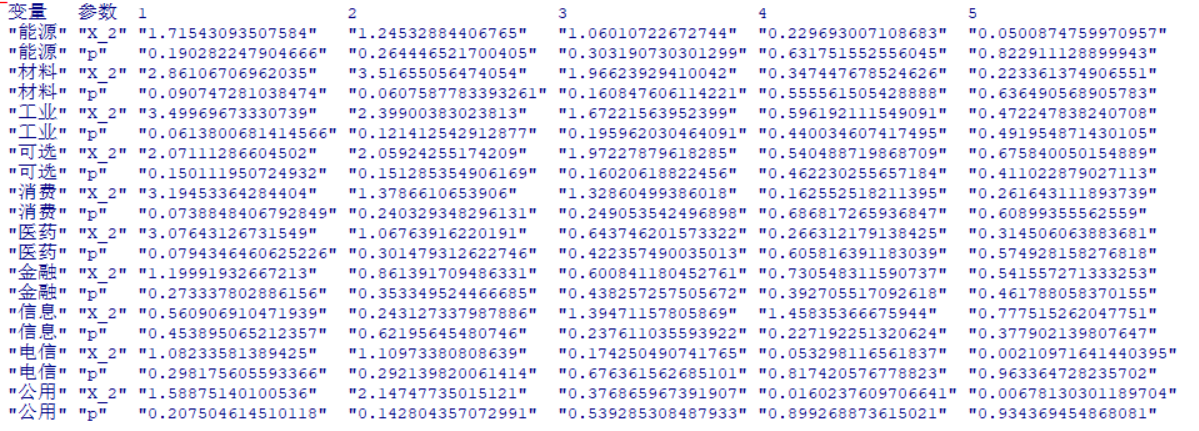 DCC-GARCH模型代码及实现案例 - 知乎