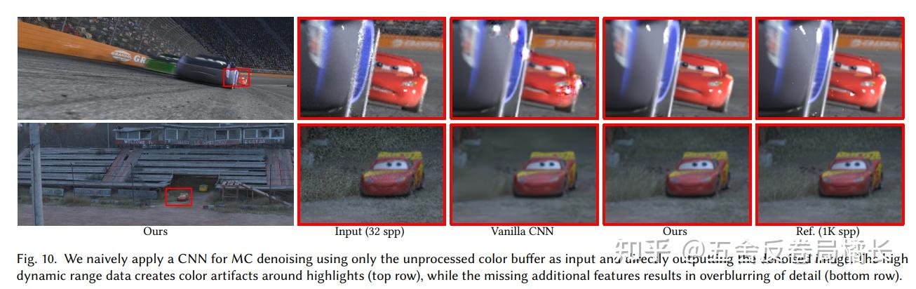 降噪学习（1）：Kernel-Predicting Convolutional Networks for Denoising Monte Carlo Renderings - 知乎