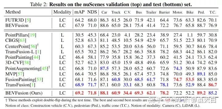 Nips 2022 Papers 自动驾驶相关 知乎
