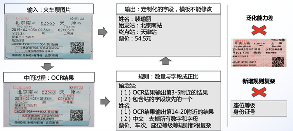 PP-ChatOCR：基于文心大模型的通用图像关键信息抽取利器，开发提效50%！ - 知乎