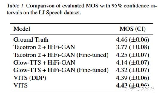 【语音合成】VITS模型原理解析 - 知乎