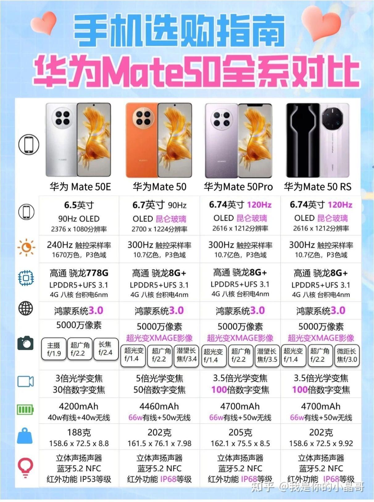 (别纠结，看这里！！）华为mate50系列怎么选！ - 知乎