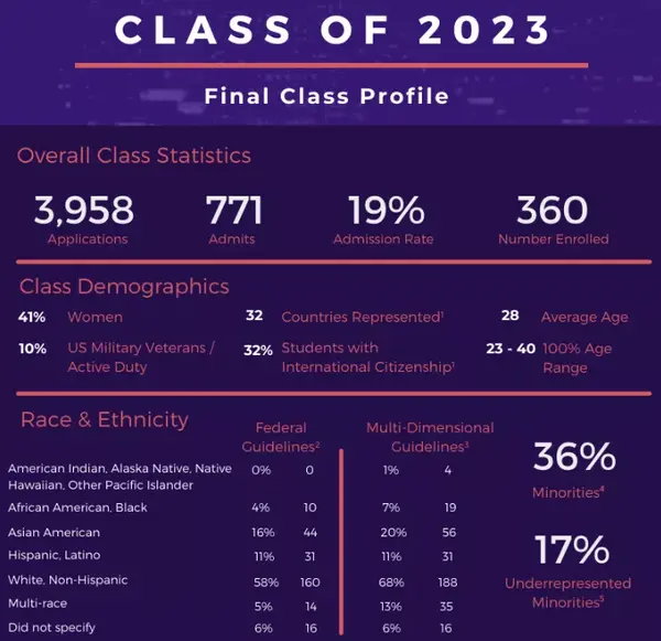 2022年顶尖S16商学院申请盘点 | 含往期录取数据 - 知乎