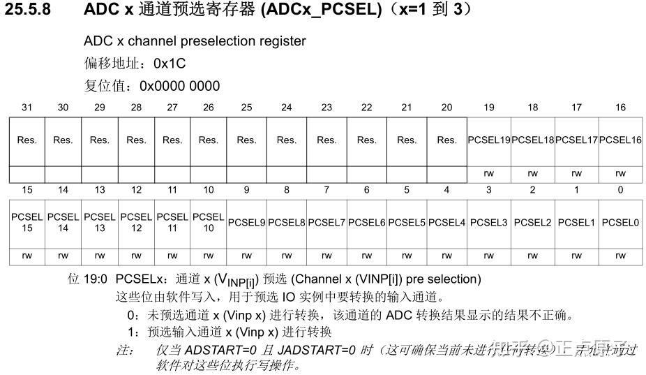 《MiniPRO H750开发指南》第三十一章 ADC实验 - 知乎