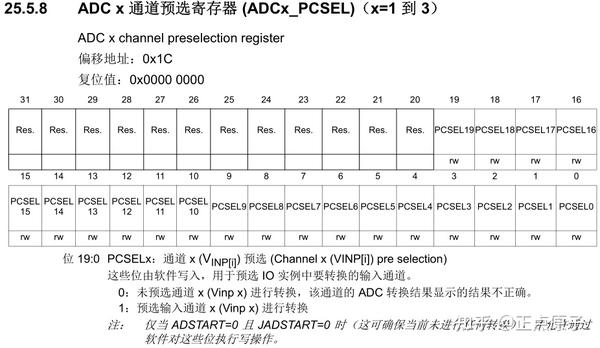 《MiniPRO H750开发指南》第三十一章 ADC实验 - 知乎