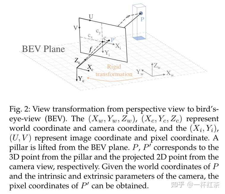 Delving into the Devils of Bird’s-eye-view Perception: A Review ...