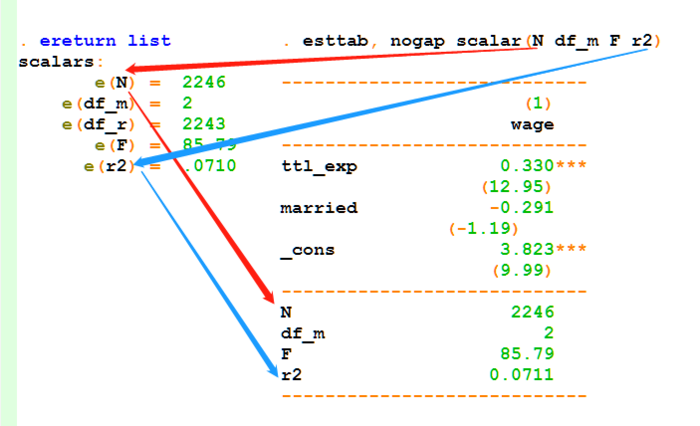 stata 结果呈现 - 知乎