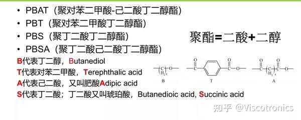 可降解材料之PBAT - 知乎