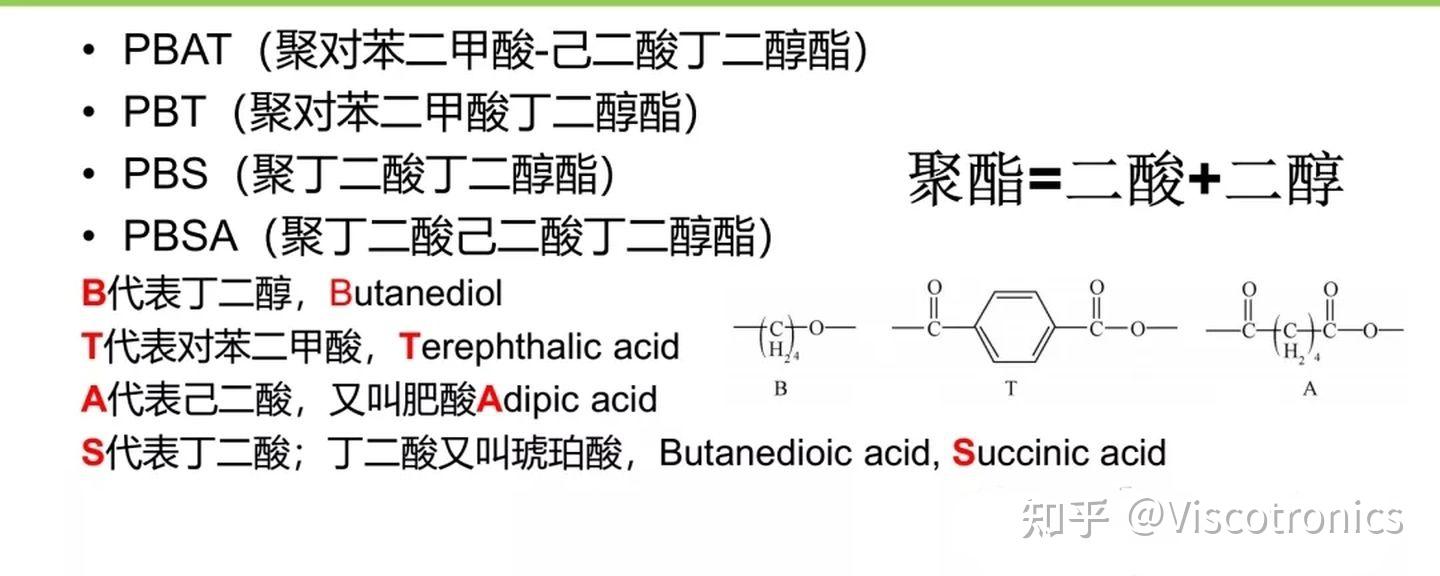 可降解材料之PBAT - 知乎