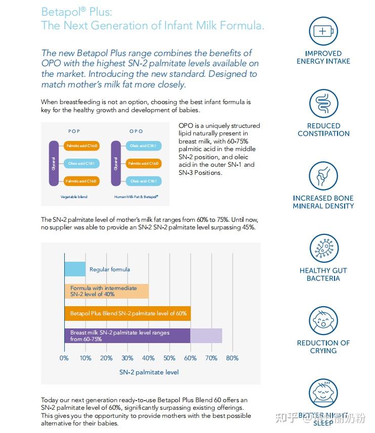 奶粉中的OPO究竟是什么？有什么好处？诗妙丽告诉你！ - 知乎