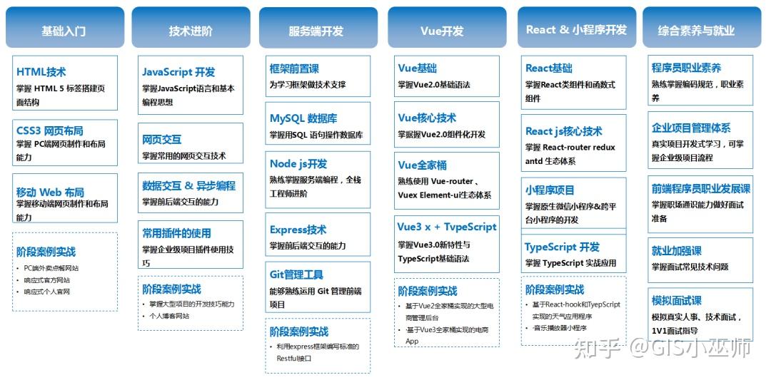 Web前端开发,有“钱”途吗 知乎