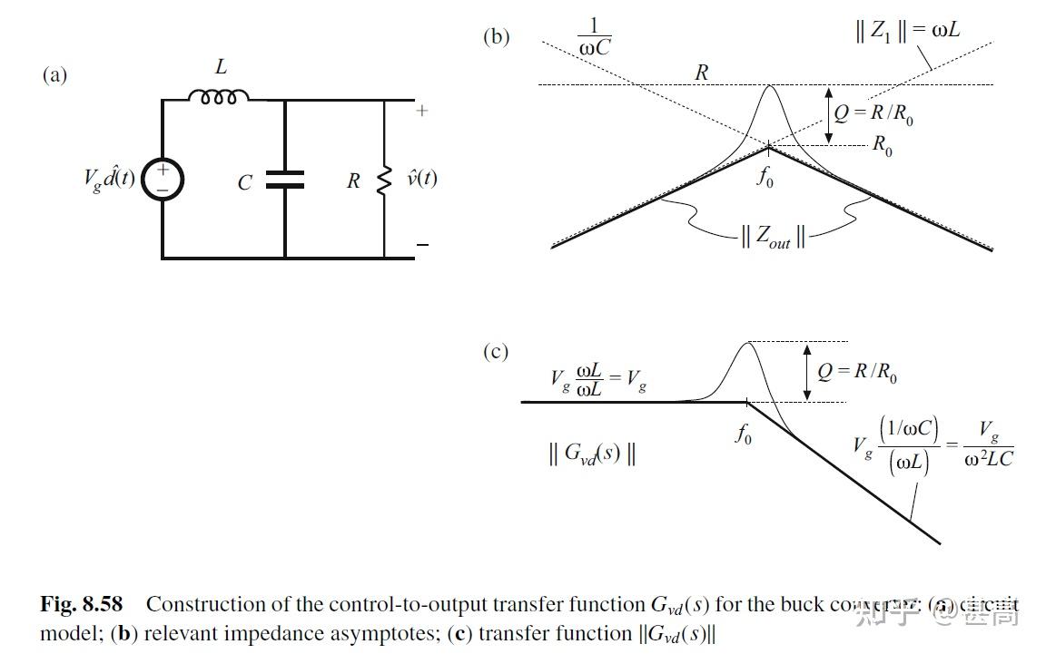 Chapter 8 Converter Transfer Functions - 知乎