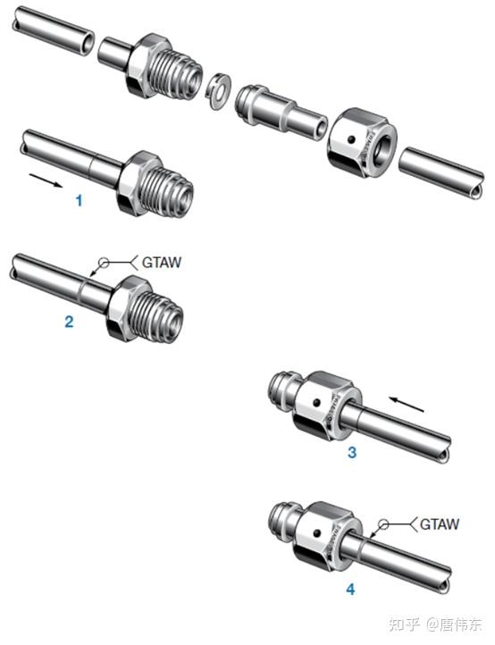 VCR管接头技术（1） - 知乎