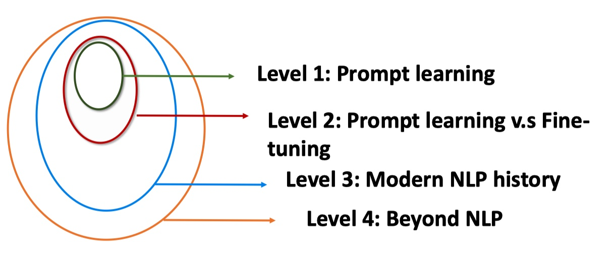 【NLP】Prompt Learning 超强入门教程 - 知乎
