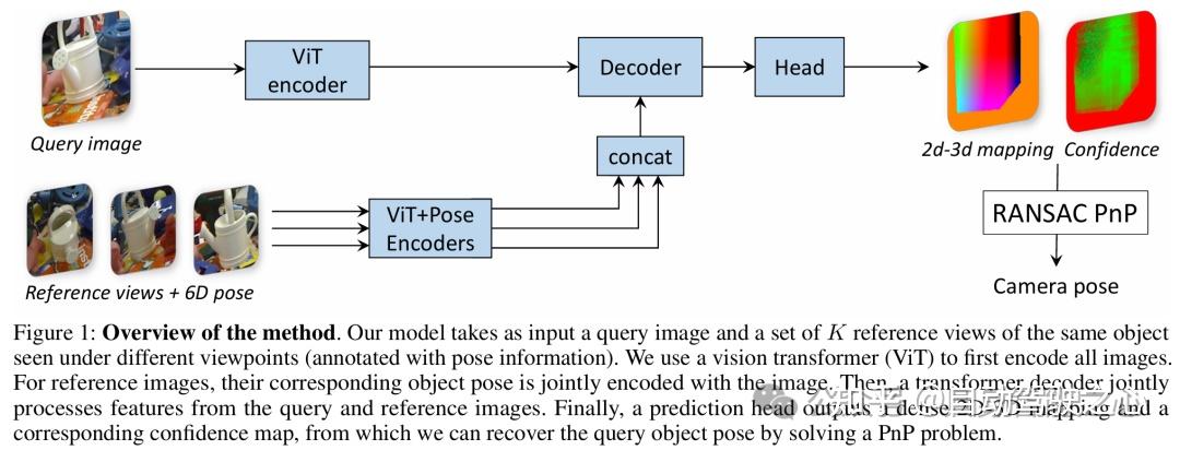 AAAI 2024具身智能与机器人相关汇总！ - 知乎