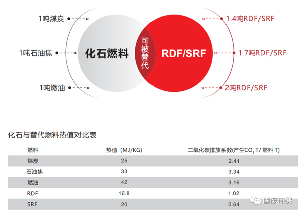 降本增效，低碳环保！水泥行业2023年超火的“替代燃料制备技术” - 知乎