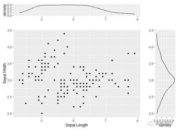 FigDraw 23. SCI文章中绘图二维散点图与统计图组合 - 知乎