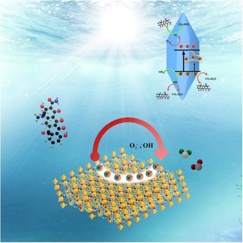 【顶刊动态】从JACS/ANGEW/NC期刊发文看光催化研究最新进展 - 知乎