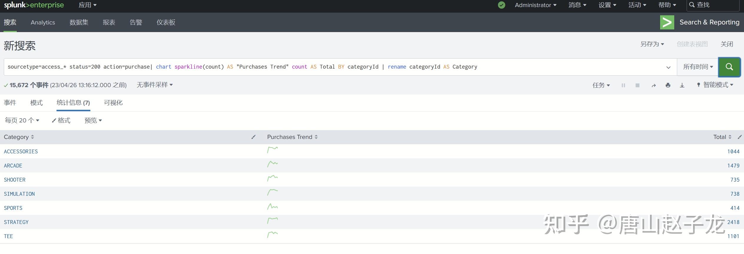 splunk根据迷你线表创建报告 - 知乎