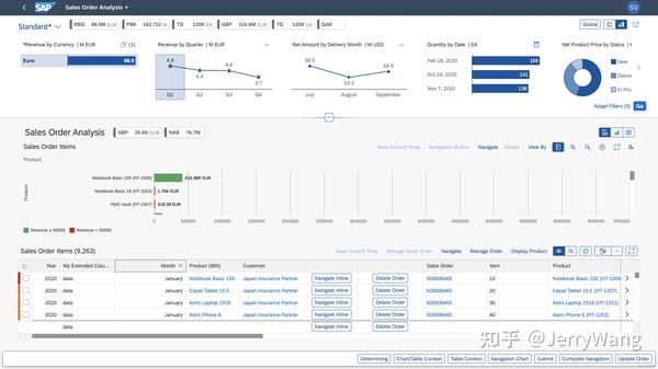 Sap Fiori Elements List Report 如何在扩展开发里使用代码获得当前选中的表格行项目行项目试读版 知乎