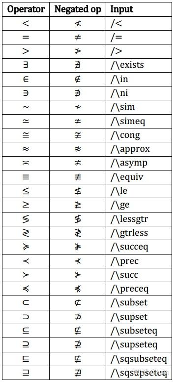 告别 LaTeX 公式编辑——UnicodeMath 使用手册 - 知乎