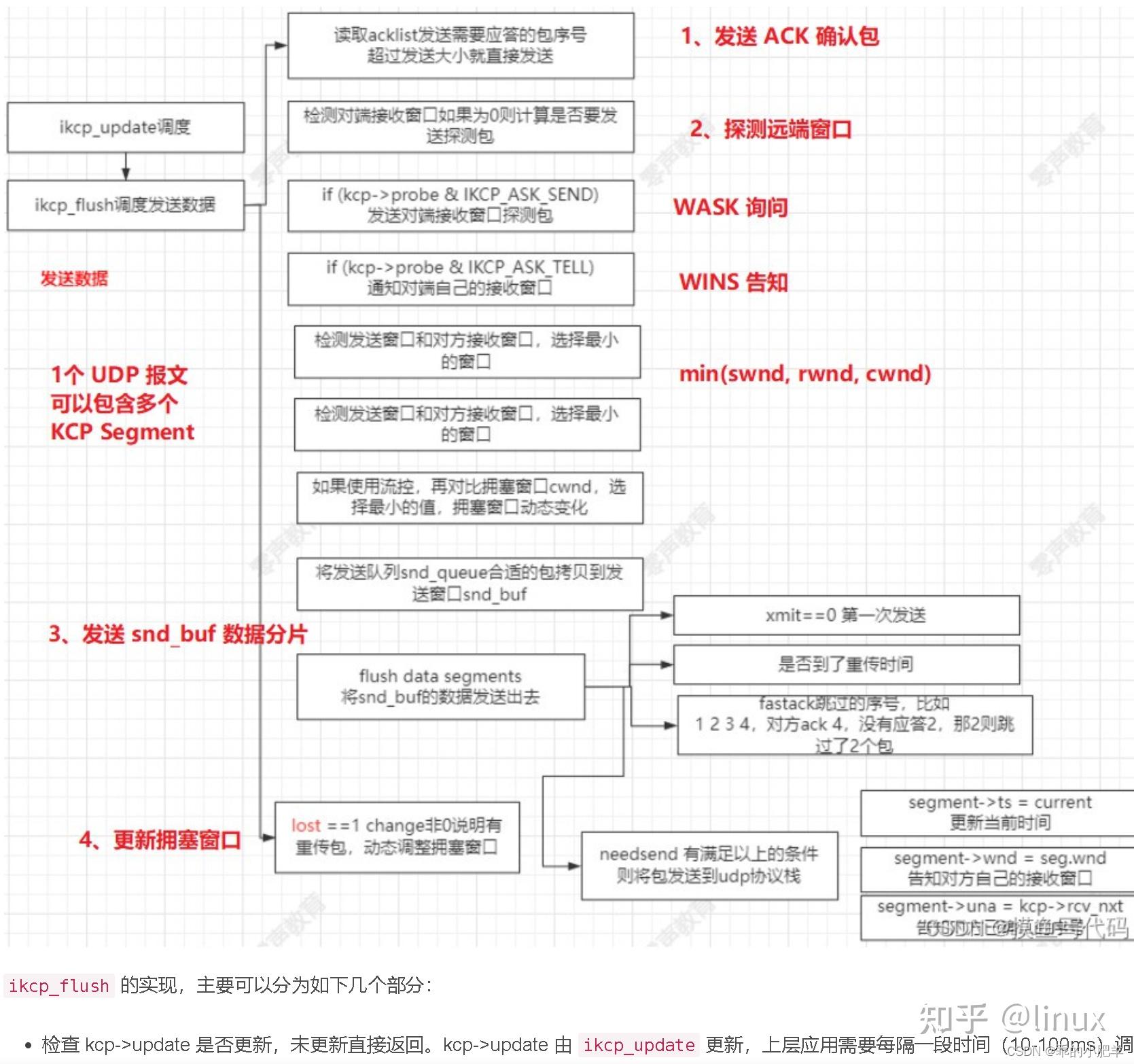 不一样的网络协议-------KCP协议 - 知乎