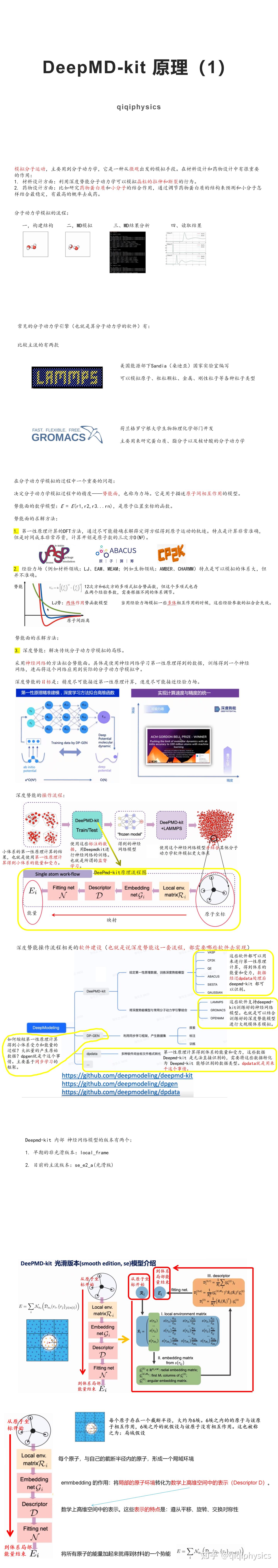 DeepMD-kit 原理（1） - 知乎