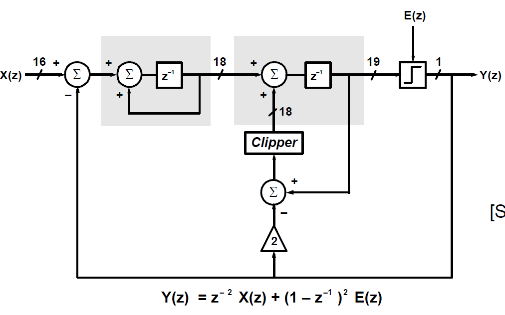 过采样DAC | Oversampling DACs - 知乎