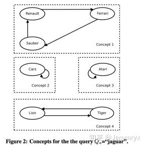 Query Rewrite｜查询改写 - 知乎