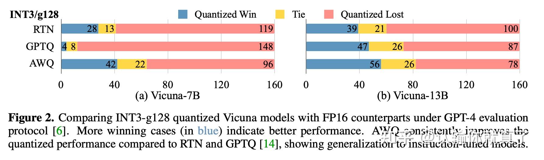 W4A16模型量化大法 AWQ - 知乎