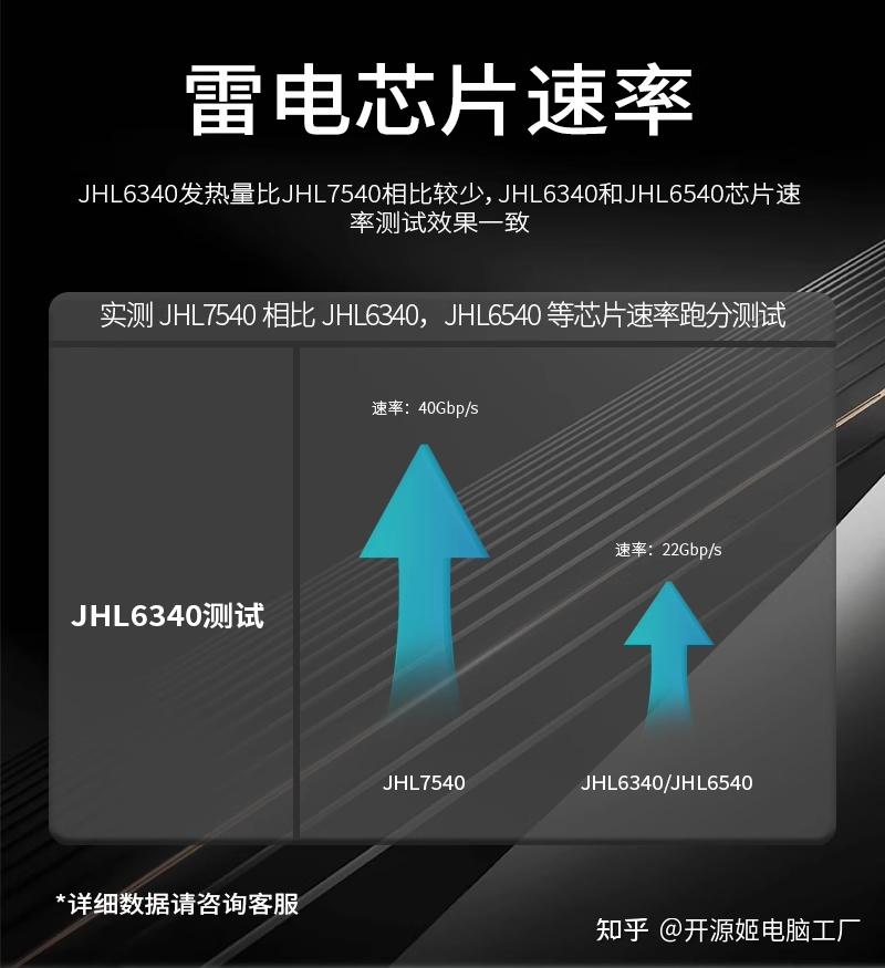 JHL7440 芯片雷电显卡坞 - 知乎