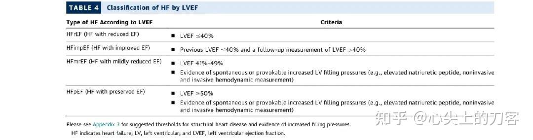 2022AHA/ACC/HFSA心衰指南：谈HFpEF诊断 - 知乎