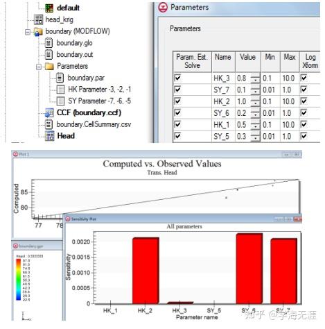 【案例实操】全流程GMS地下水数值模拟技能培养及溶质运移反应问题深度解析实践技术 - 知乎